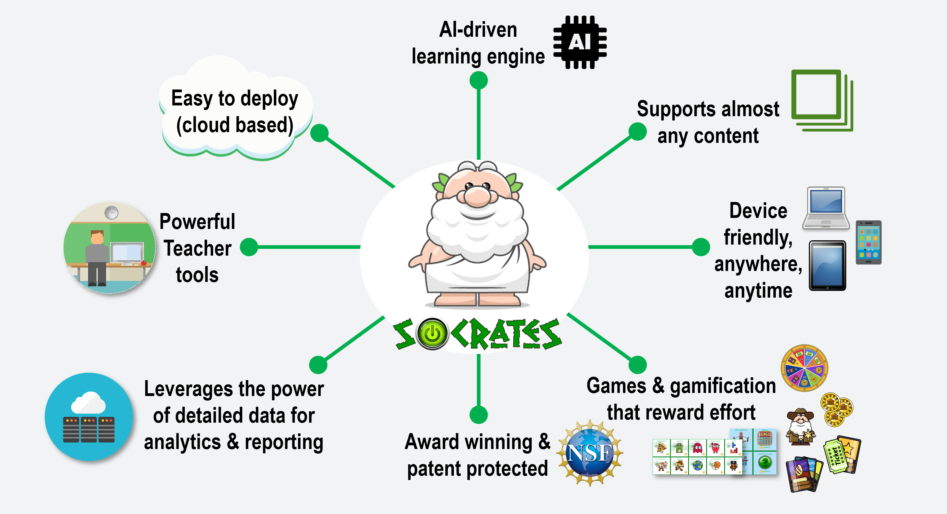 Home Page - Parent | With Socrates