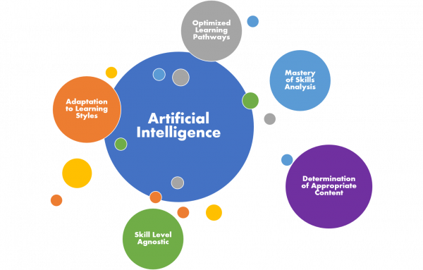 Licensing - Learn With Socrates